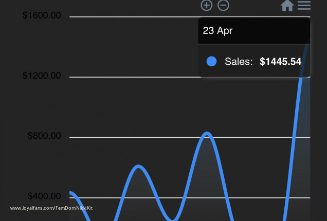 Let’s take this past the next $1k - FemDom Goddess Nikki Kit Official ...