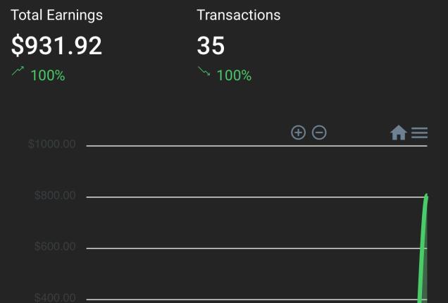 It’s almost another 1k day - Pixie Princess Official Photos | www ...