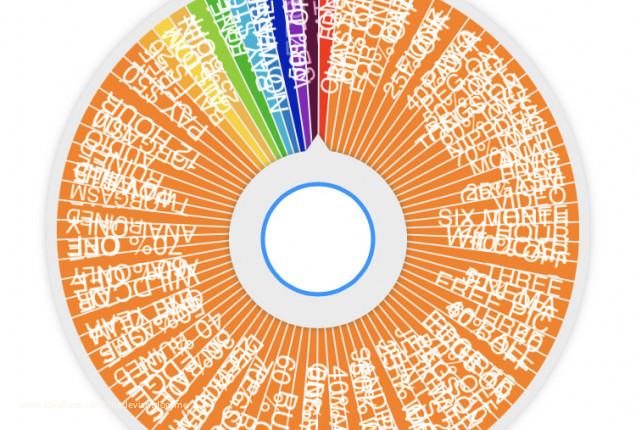 The Not So Lucky Dip - The Deviant Domme Official Photos | LoyalFans